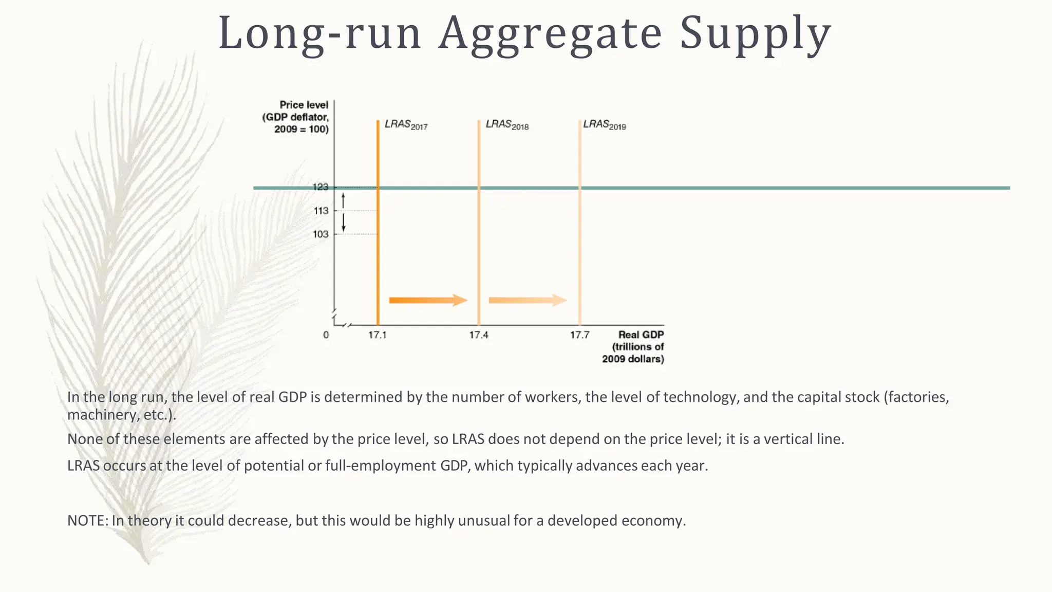 aggregate-demand-and-aggregate-supply.pptx