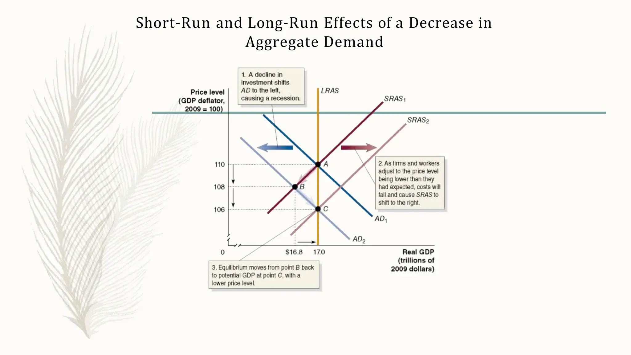 aggregate-demand-and-aggregate-supply.pptx