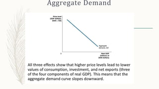 aggregate-demand-and-aggregate-supply.pptx