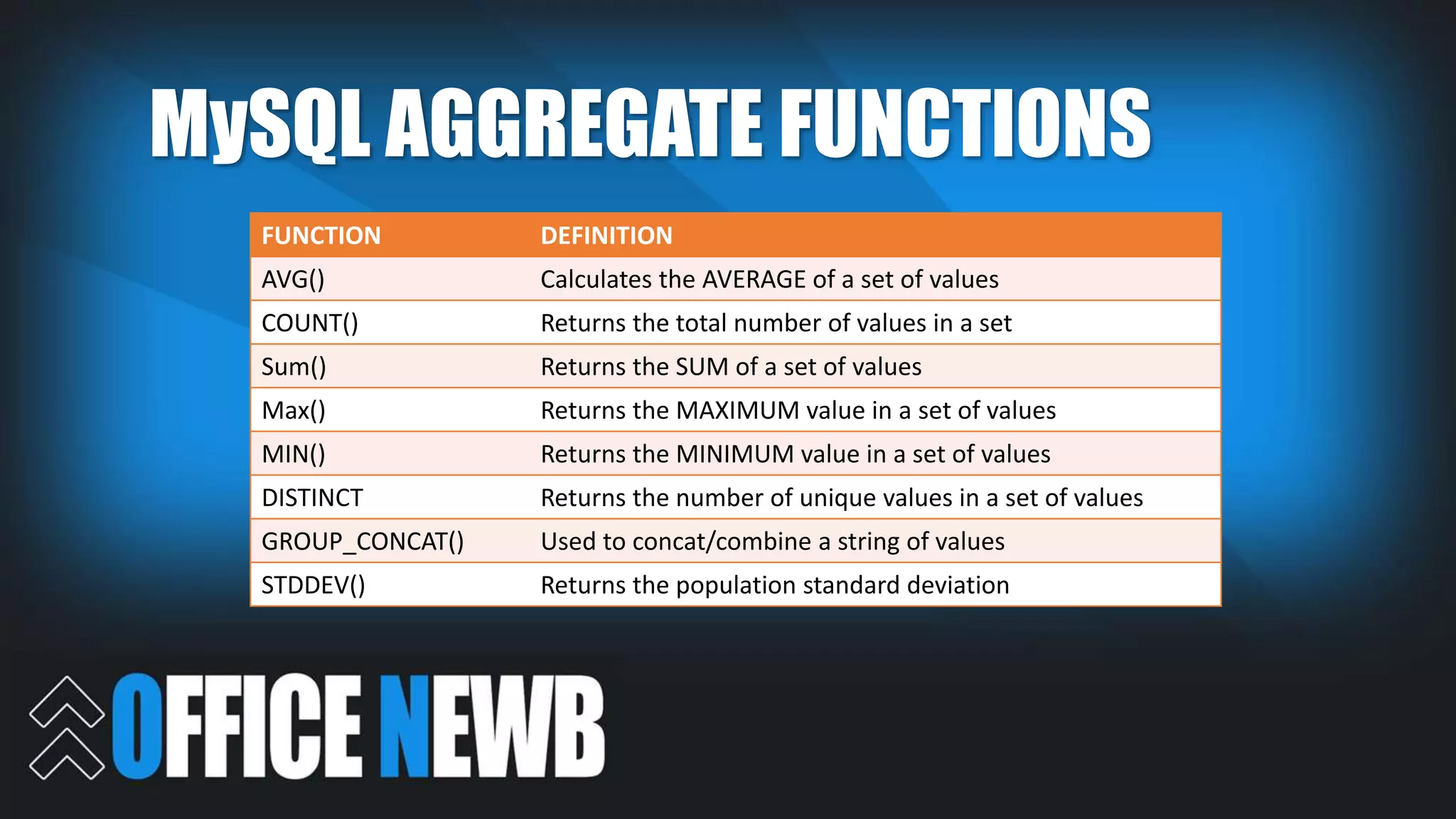 Aggregate-Functions-01.pptx
