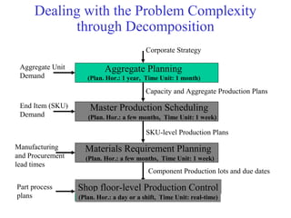 Aggregate planning | PPT