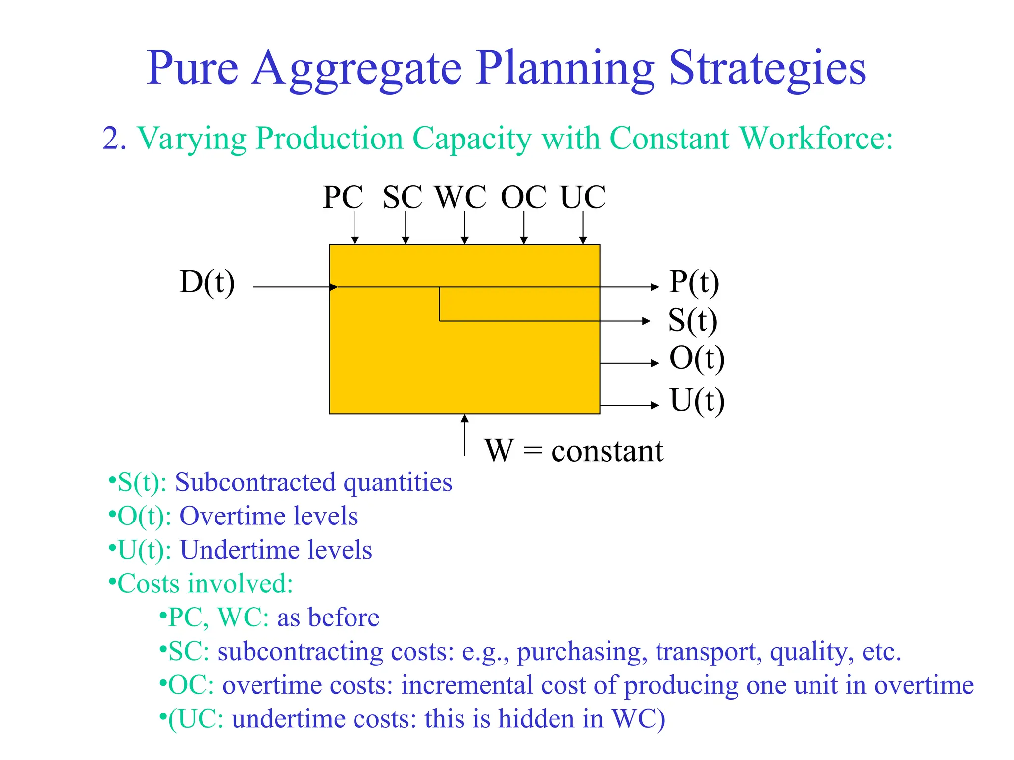 Operations Management Aggregate-Planning.ppt