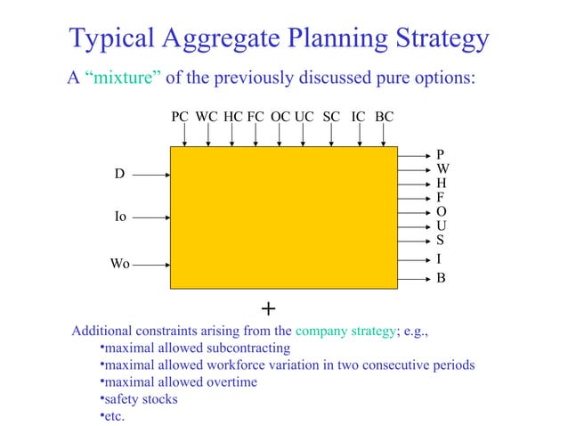 Operations Management Aggregate-Planning.ppt