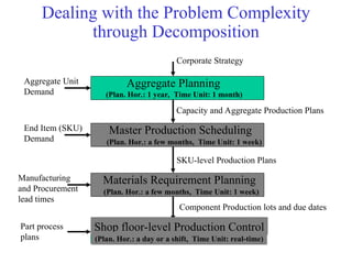Operations Management Aggregate-Planning.ppt