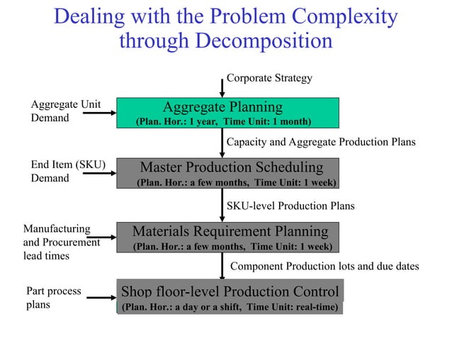 Operations Management Aggregate-Planning.ppt