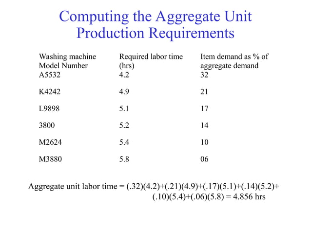 Operations Management Aggregate-Planning.ppt