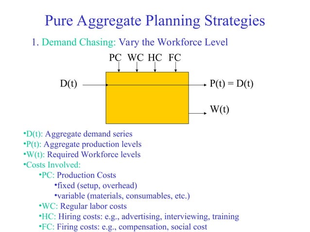 Operations Management Aggregate-Planning.ppt
