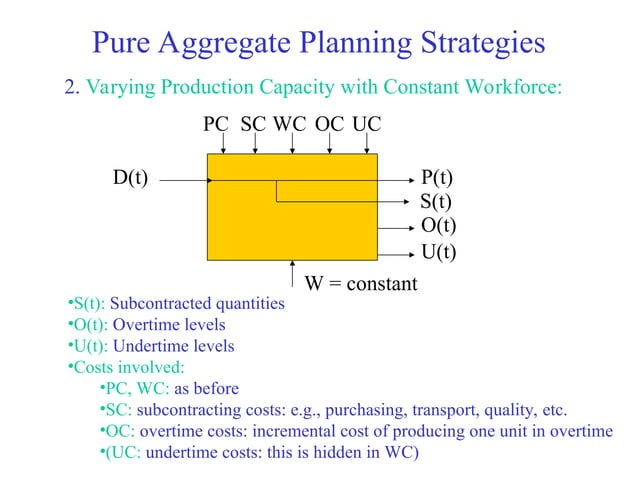 Operations Management Aggregate-Planning.ppt
