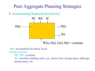 Operations Management Aggregate-Planning.ppt