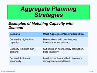 Aggregate-Planning-Heizer.ppt........... | PPT