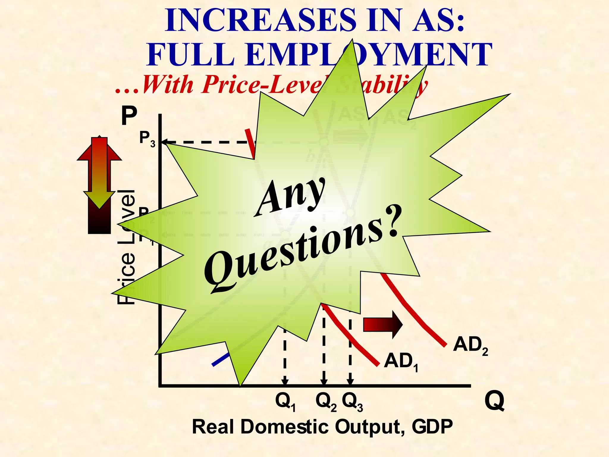 Aggregate Supply / Demand | PPT