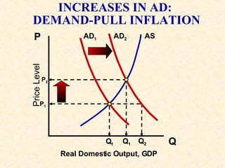 Aggregate Supply / Demand | PPT