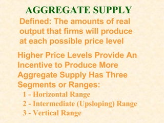 Aggregate Supply / Demand | PPT