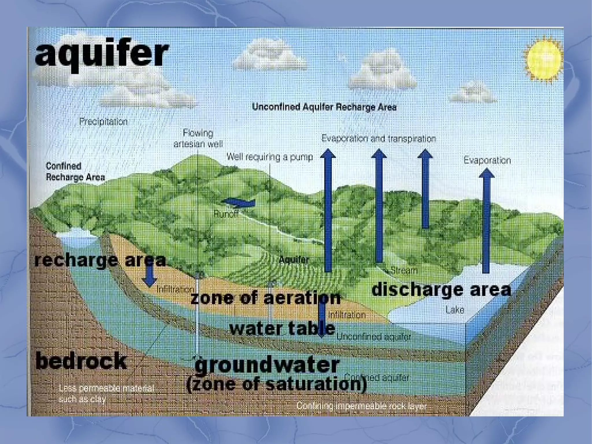 Aggregateact 120611192330-phpapp02 | PPT