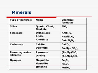 Aggregate Composition and Grading.ppt ajhasj | PPT