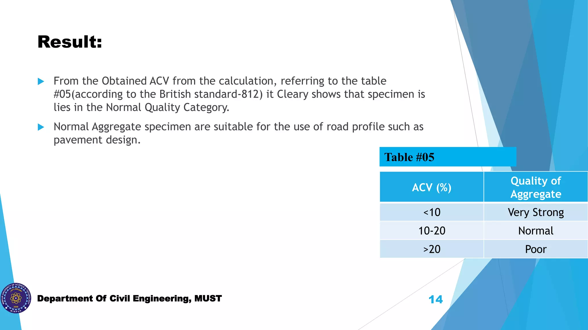 Aggregate crushing strength test | PPTX