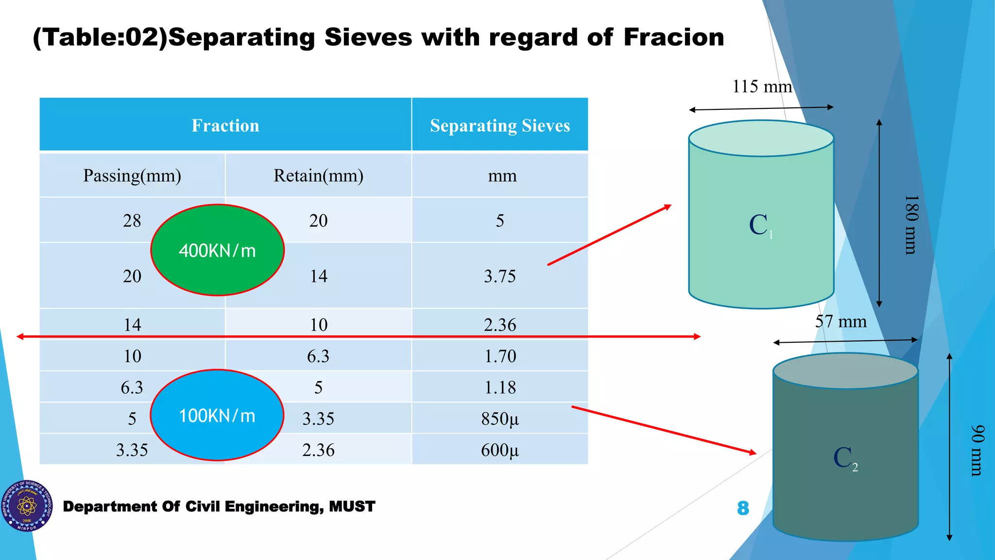 Aggregate crushing strength test | PPTX