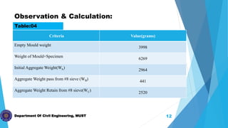 Aggregate crushing strength test | PPTX