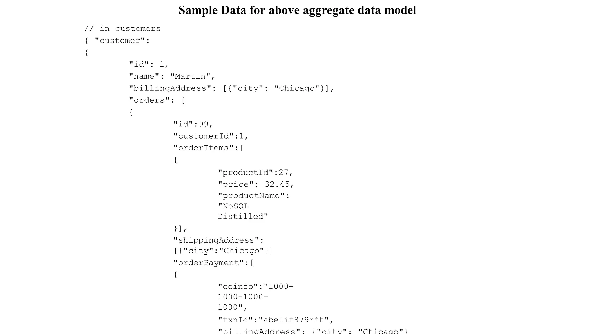 Aggregate Data Models.pptxszfsfsfsafsafsafasf | PPTX