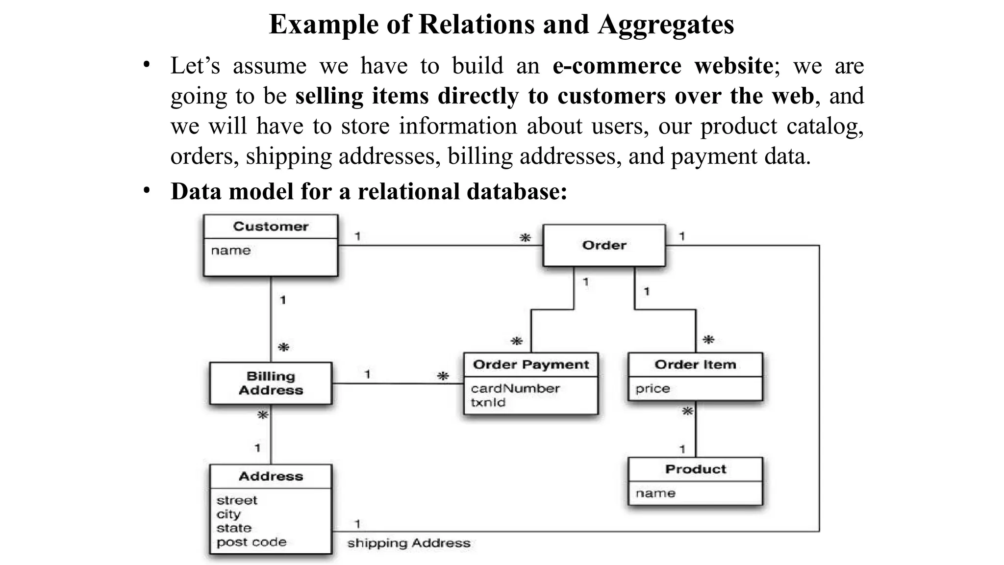 Aggregate Data Models.pptxszfsfsfsafsafsafasf | PPTX
