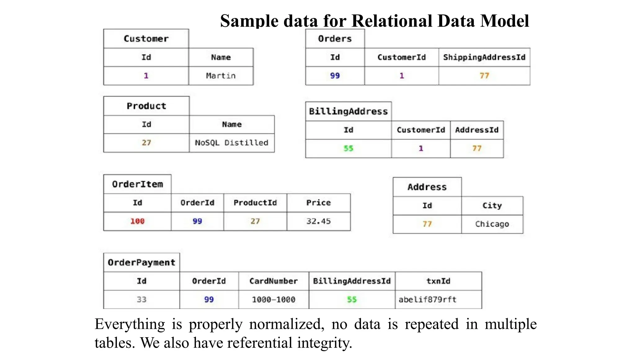Aggregate Data Models.pptxszfsfsfsafsafsafasf | PPTX
