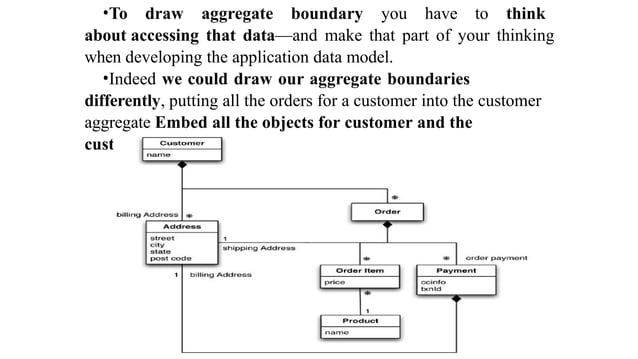 Aggregate Data Models.pptxszfsfsfsafsafsafasf | PPTX
