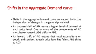Aggregate Deamnd and Aggregate Supply.pptx