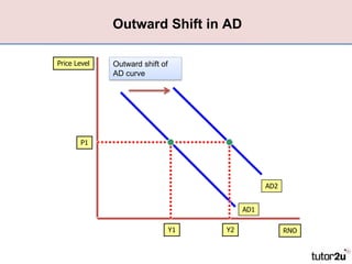 Aggregate Demand (AD) | PPTX