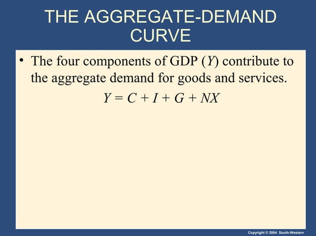 Aggregate Demand and Aggregate Supply | PPT | Business Accounting ...