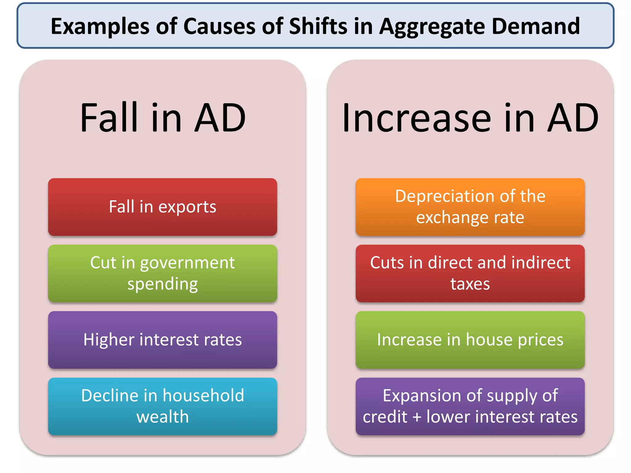 Aggregate demand | PPTX