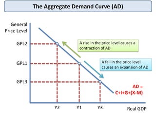 Aggregate demand | PPTX
