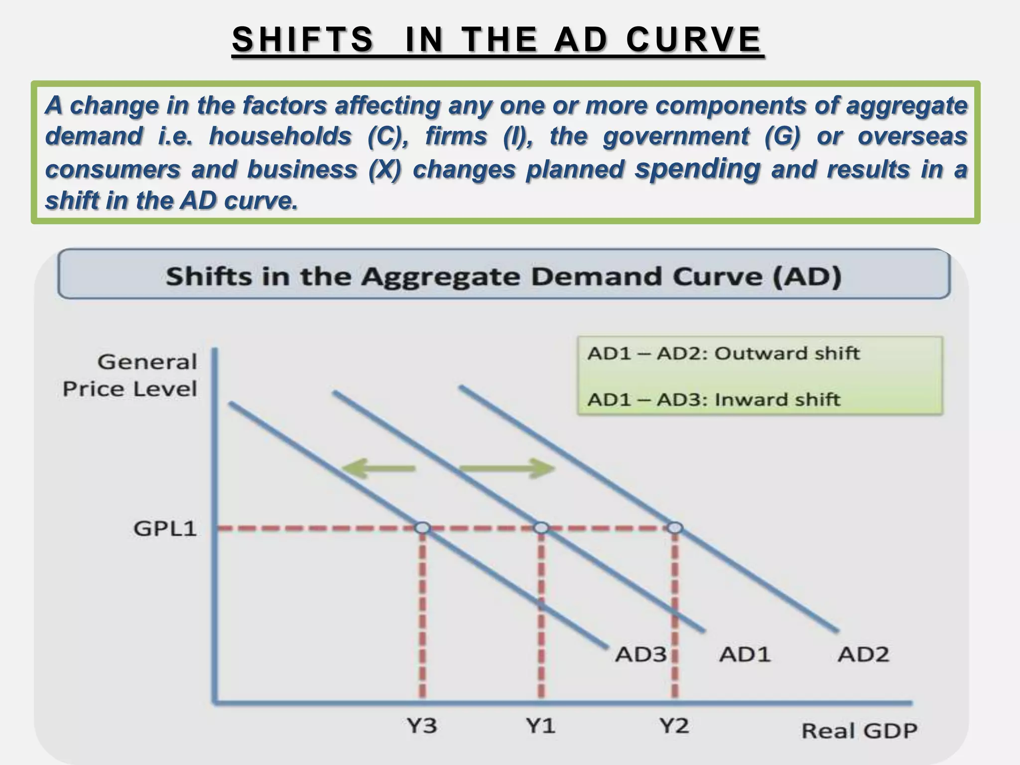 Aggregate demand | PPT
