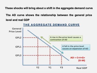 Aggregate demand | PPT