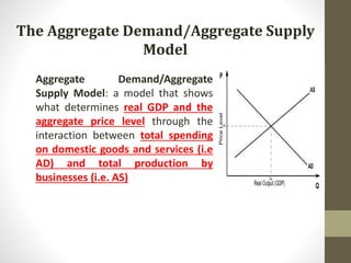 Aggregate Demand TTools and their types.pdf