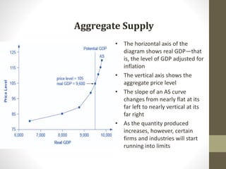 Aggregate Demand TTools and their types.pdf
