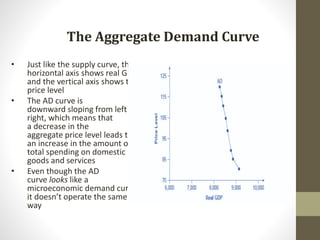 Aggregate Demand TTools and their types.pdf