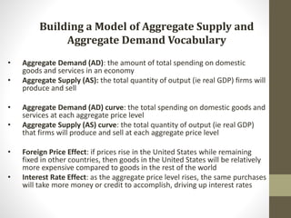 Aggregate Demand TTools and their types.pdf