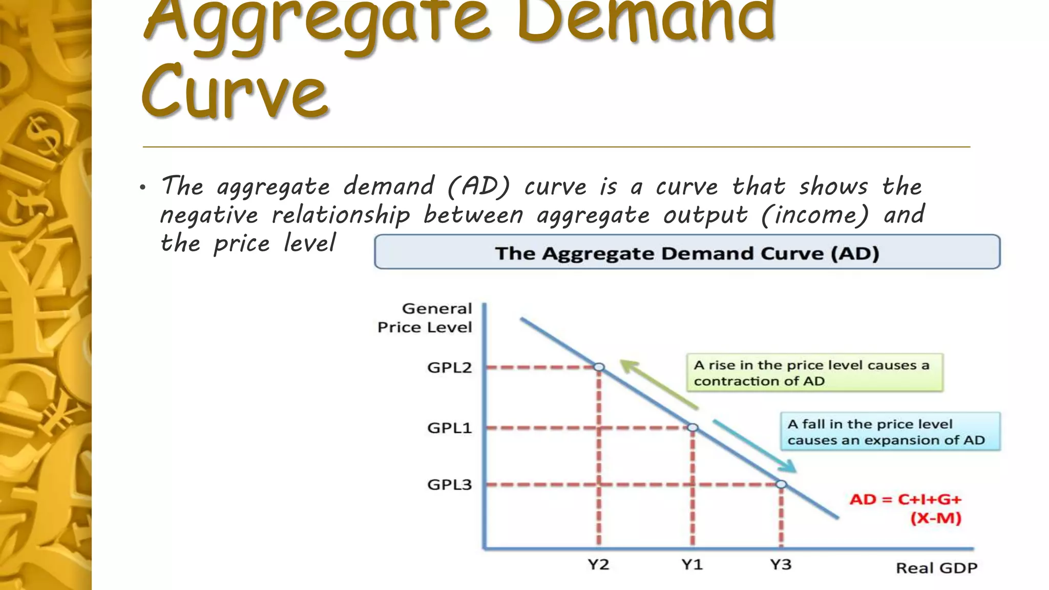 Aggregate demand & aggregate supply | PPTX | Business Accounting ...