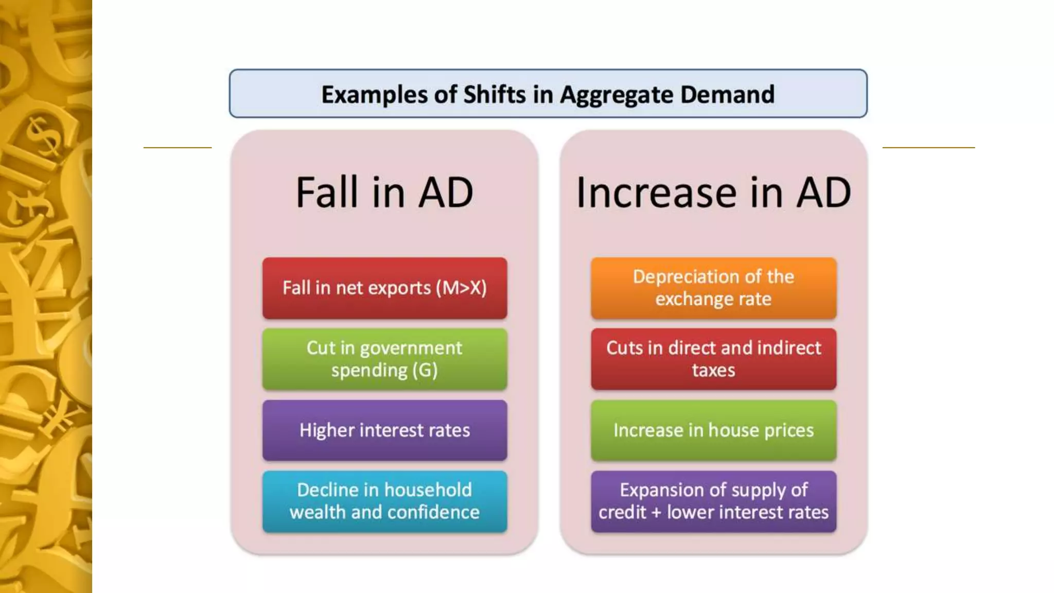 Aggregate demand & aggregate supply | PPTX | Business Accounting ...