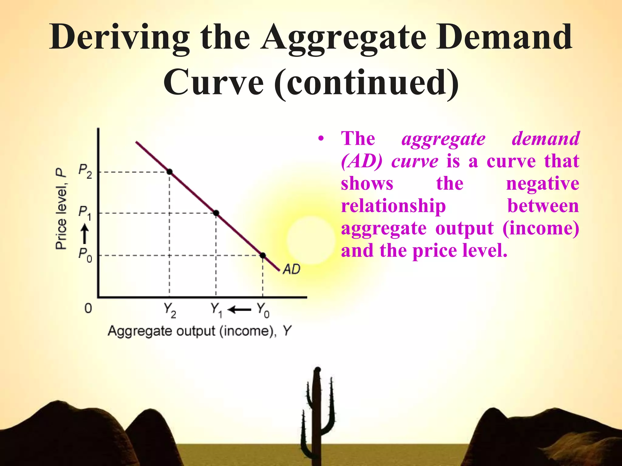 AggregateDemandAggregate Supply.ppt