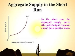AggregateDemandAggregate Supply.ppt