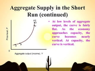 AggregateDemandAggregate Supply.ppt