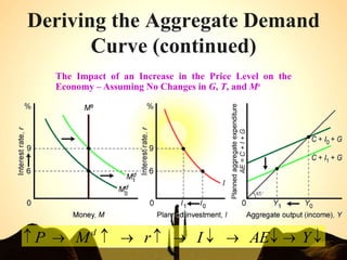 AggregateDemandAggregate Supply.ppt