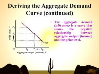 AggregateDemandAggregate Supply.ppt