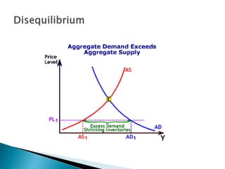 Aggregate demand and aggregate supply | PPTX
