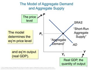 Aggregate Demand and aggregate supply.pdf