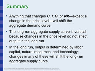 Aggregate Demand and aggregate supply.pdf