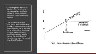 Keynesian Aggregate demand and aggregate supply income analysis | PPTX