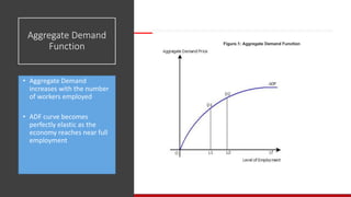 Keynesian Aggregate demand and aggregate supply income analysis | PPTX