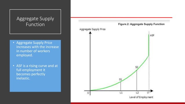 Keynesian Aggregate demand and aggregate supply income analysis | PPT